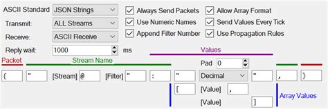 Yellowcog ASCII Network Module