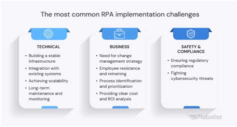 Top RPA Implementation Challenges To Be Aware Of