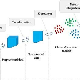 Elbow Method For Cluster Identification Download Scientific Diagram