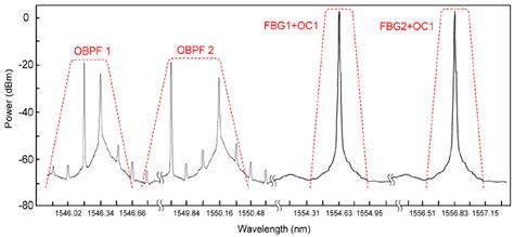 The Optical Spectrum Measured At Point A Of Fig 1 Download Scientific Diagram