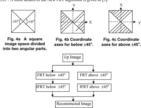 table 1 from a new interpolation free method for x ray ct image