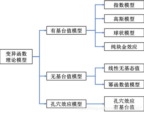 Matlab变异函数拟合粒子群算法粒子群算法拟合曲线 Csdn博客