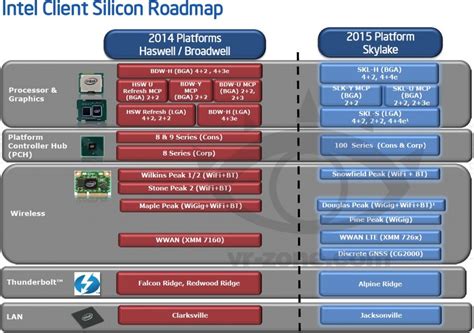 Intel ‘skylake Processors Will Be Fantastic For Tablets Pcs Servers Kitguru