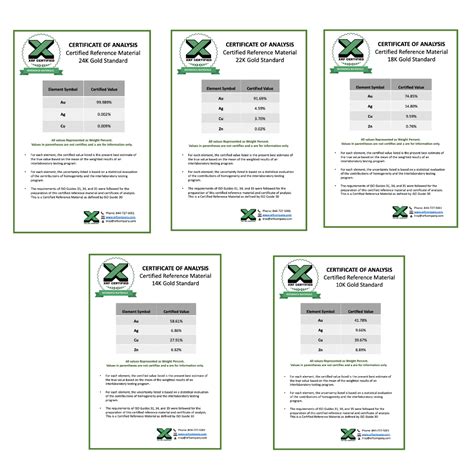 Gold And Silver Standard Set Certified Reference Materials Preciou Xrf Company Reference