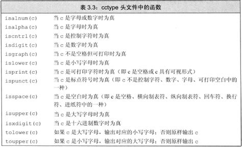 C Primer 读书笔记 魏睿的代码生活