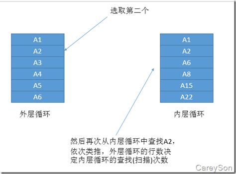 Sql Server中的三种物理连接图文解析loop Joinmerge Joinhash Join Kjxy 博客园