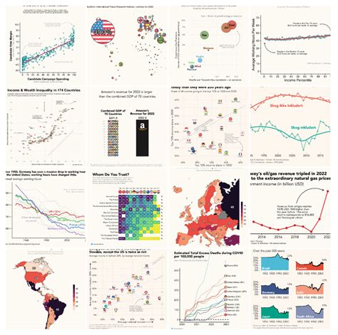 Phd Course Better Data Visualization Using R Department Of Comparative Politics Uib