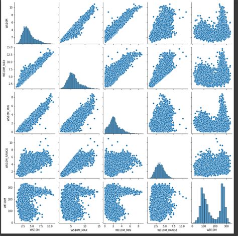 Github Faz Climate Data Analysis Analysis Of Climate Data Over