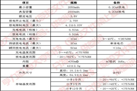 如何检测锂电池容量深远009查看剩余电量锂电池容量快速检测仪第13页大山谷图库