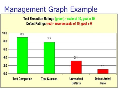 Ppt Readiness Index Is Your Application Ready For Production Powerpoint Presentation Id
