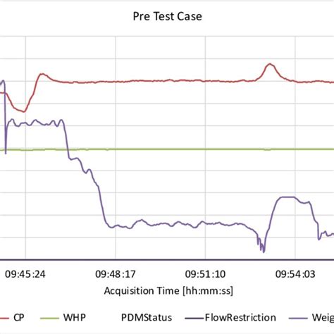 Plot For Dataset 3 Datapoints And Fis Outputs Download Scientific