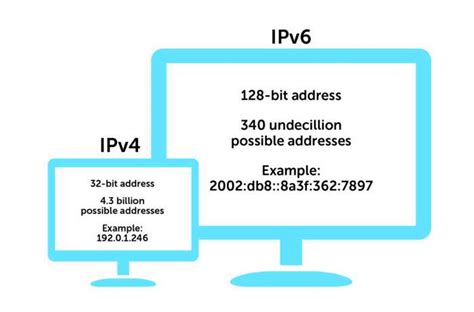 What Is Difference Between Ipv And Ipv