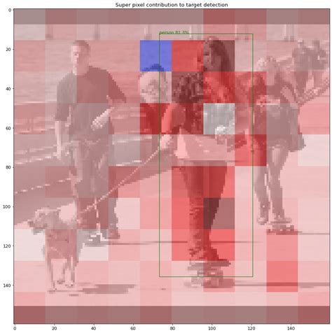 Explainable Object Detection A How To Guide