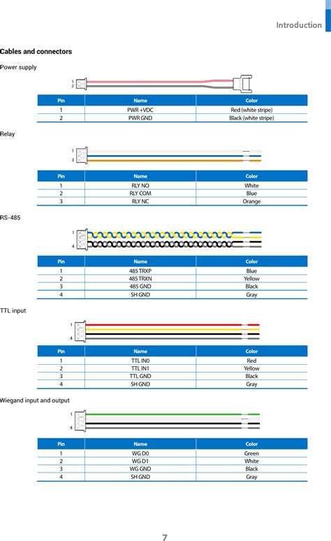 Suprema Bep2 Od Bioentry P2 User Manual