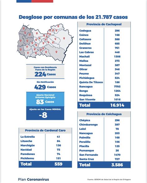 Entretenida Programación De Actividad Física En Rancagua