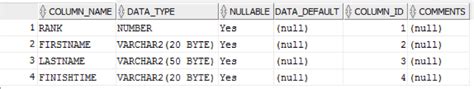 Working With Oracle Stored Functions And Wso2 Dss Yenlo
