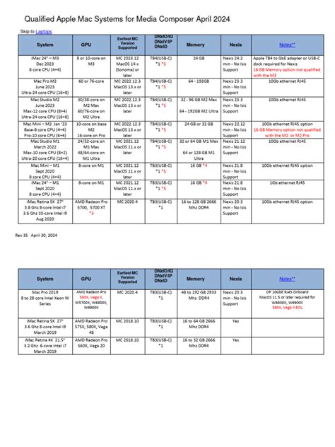 Mac Cpu Specifications 20244 Pdf Personal Computers Office Equipment