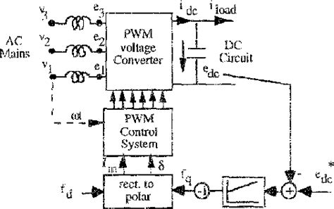 Figure 3 From Dc Voltage Regulator Stability Of Pwm Voltage Rectifiers