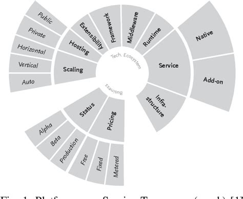Figure 1 From Data Governance And Semantic Recommendation Algorithms For Cloud Platform