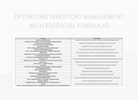 Optimizing Inventory Management With Essential Formulas Excel Template