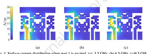 Figure 4 From Accelerated Current Driven Multi Objective Topology Optimization For Compact