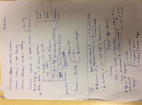 Equations Flow Chart