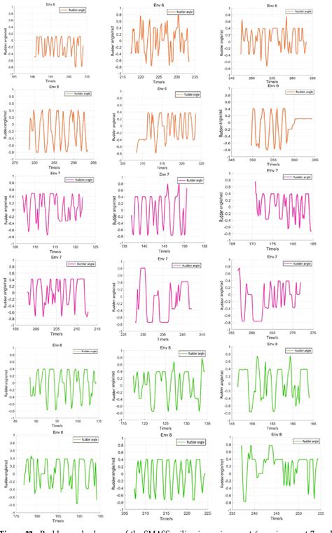 Figure 1 From Intelligent Smart Marine Autonomous Surface Ship Decision System Based On Improved