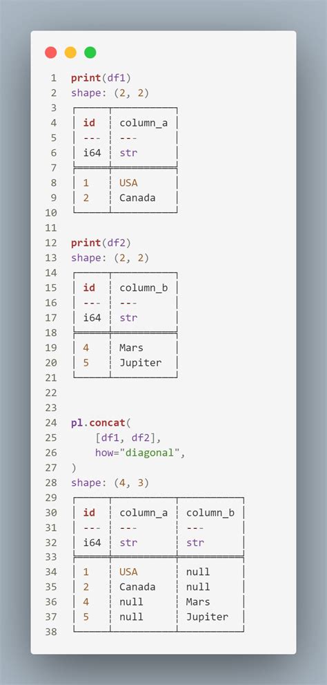 Jung Hoon Son Md On Linkedin Polars Pandas Datascience Python