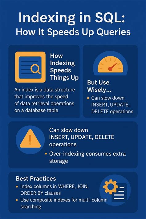 Sql Databaseoptimization Indexing Performancetuning