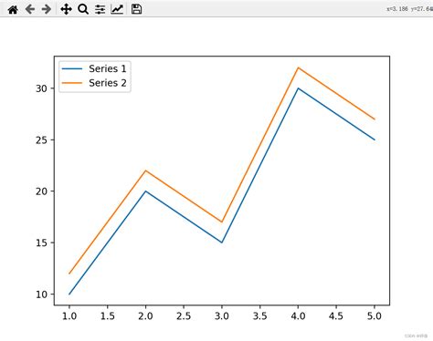 Python数据分析 可视化数据图表 入门这篇就够了python图表 Csdn博客 Python数据分析 可视化数据图表 入门这篇就够了python图表 Csdn博客