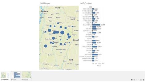 Entry 42 By Prakosoariwibowo For Data Presentation INFOGRAPHICS For Data On Excel Freelancer