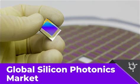 Silicon Photonics Market Dominant Applications And Analysis