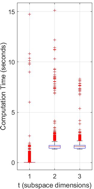 A Convergence Of Lower Bound Upper Bound And Estimation Of D M For Download Scientific