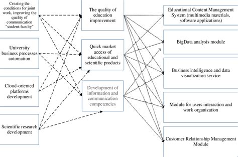 Digital Transformation In Education