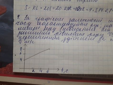 Срочно за графіком залежності швидкості від часу охарактеризуйте рух