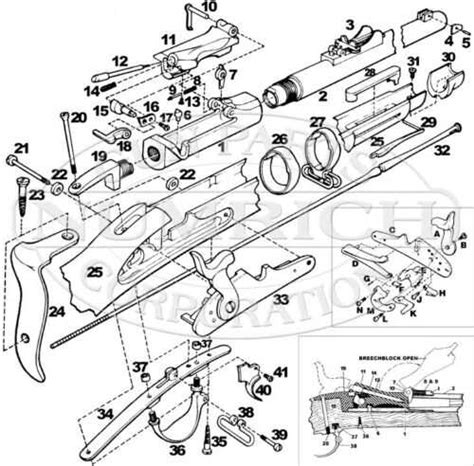 The Ultimate Guide To Understanding The Inner Workings Of Springfield
