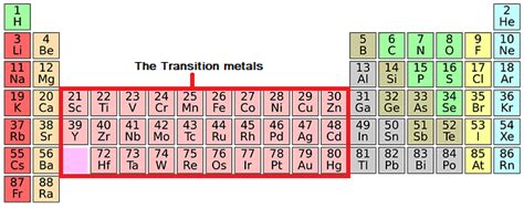 Periodic Table Charges Transition Metals Cabinets Matttroy