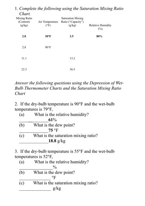 1 Complete The Following Using The Saturation Mixing Ratio Chart