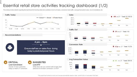 Essential Retail Store Activities Tracking Dashboard Buyers Preference Management Playbook