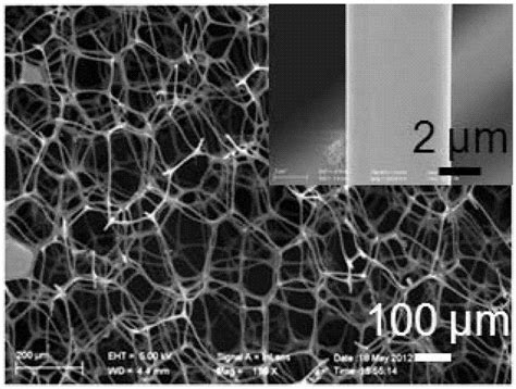 Preparation Method And Application Of Supercapacitor Electrode Eureka