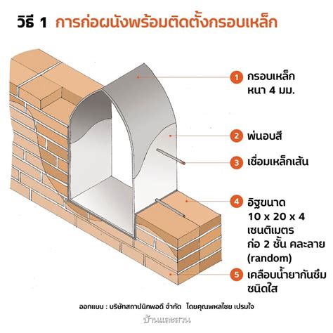 อิฐโชว์แนว การออกแบบผนังก่ออิฐและดูแลรักษา บ้านและสวน