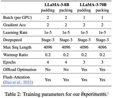 packing analysis：llm 样本 padding 与 packing 的对比 ai x aigc专属社区 51cto