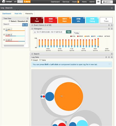 Hadoop Log Search Devpost