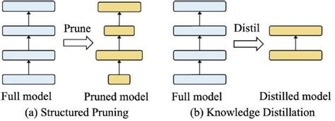 dr mohammed arshad on linkedin ai knowledge learning robotics