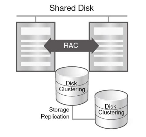 How Does Altibase Replication Compare To Oracle Rac Altibase
