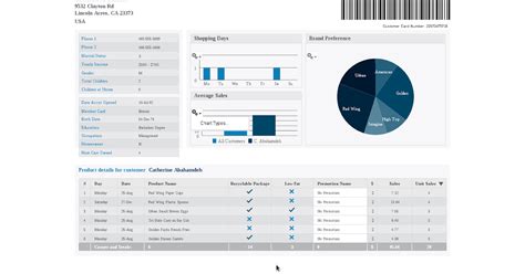 Pochampalli It Labs Embedding A Report With Parameter Using Visualize