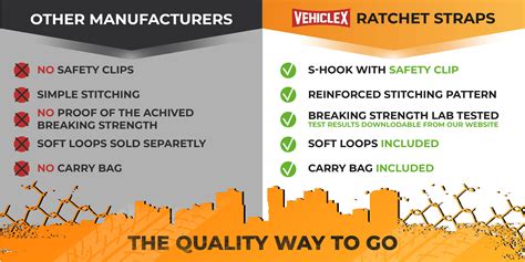 Heavy Duty Ratchet Strap 4400 Lb BS 1 5 X 8 Ft 4PK Green