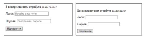 Placeholder атрибут Html теґа Input