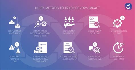 cloudnow technologies on linkedin devopsevolution performancemetrics