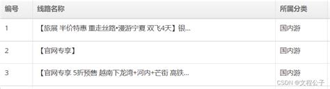 Html表格单元格控制文本长度，超出部分显示省略号模板表格显示固定长度字符 Csdn博客